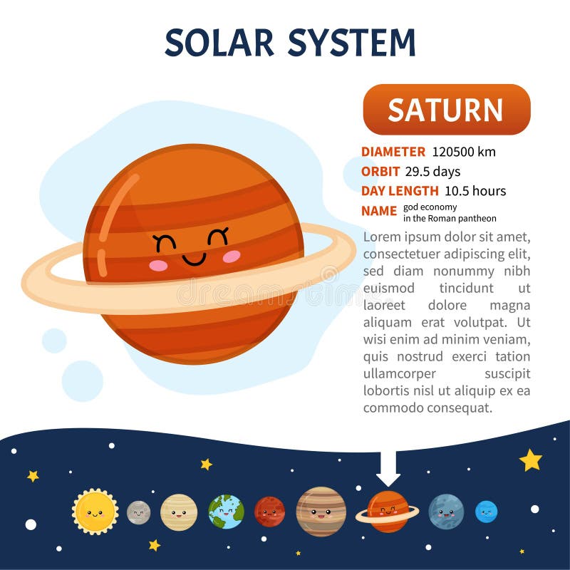Vector Poster Solar System. Stock Vector - Illustration of cosmos, baby ...