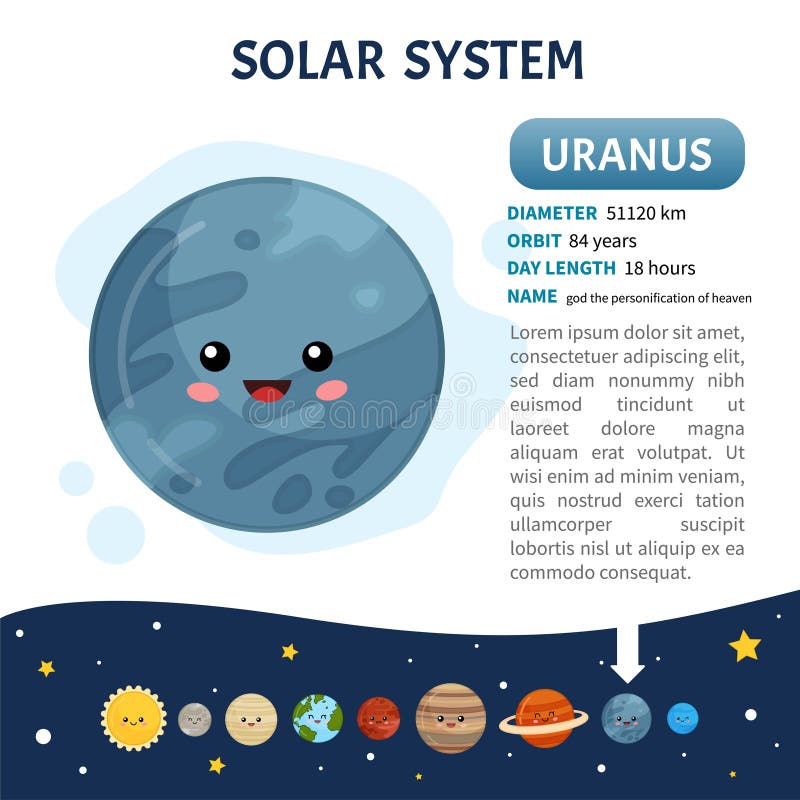 Poster Solar System with Planets 2d 7680x4320 Stock Vector ...