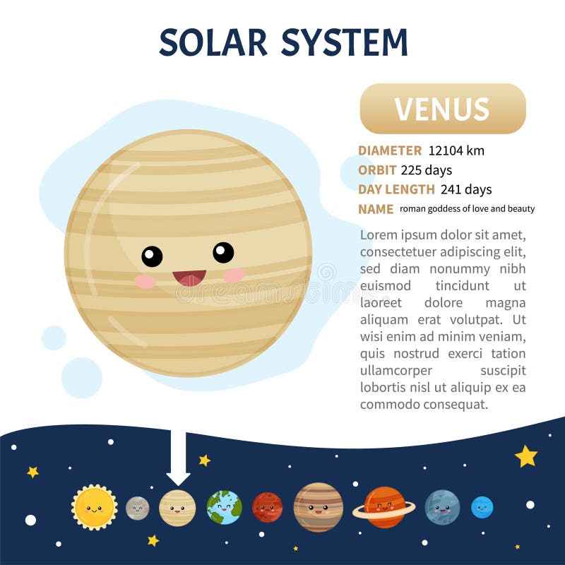 Poster Solar System with Planets 2d 7680x4320 Stock Vector ...