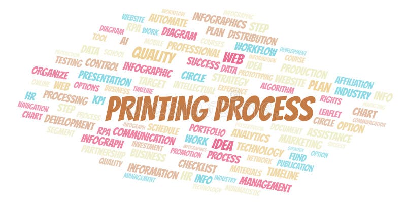 Printing Word Cloud Stock Illustrations – 3,401 Printing Word Cloud ...