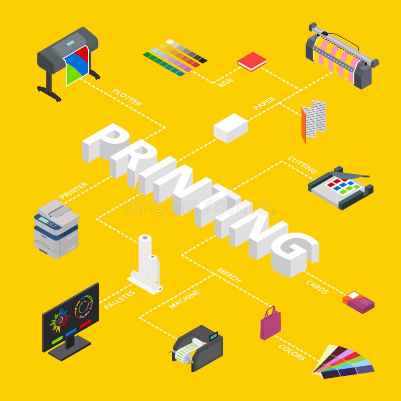 Printing Signs 3d Infographics Concept Card Poster Isometric View ...