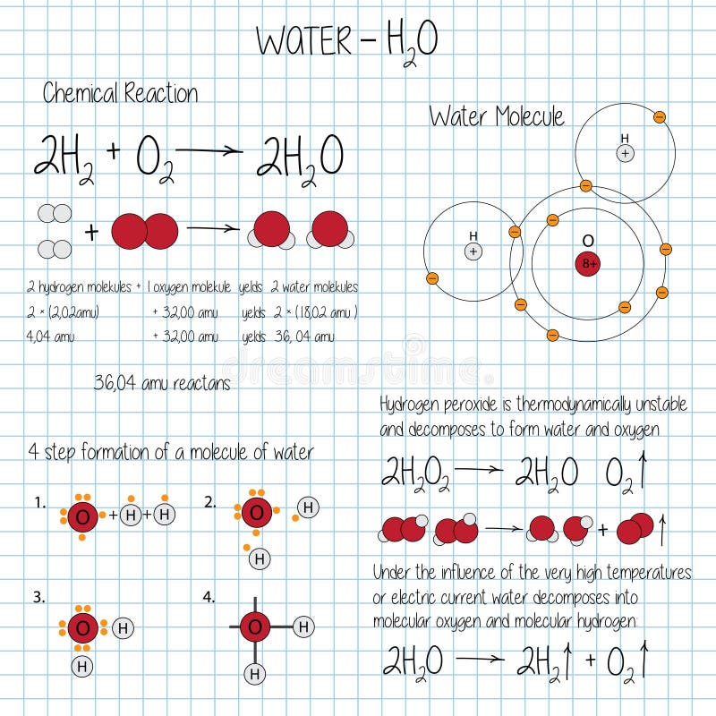 Formule Chimiche Di Ossido Di Azoto: Ossido Di Azoto NO, Biossido Di ...