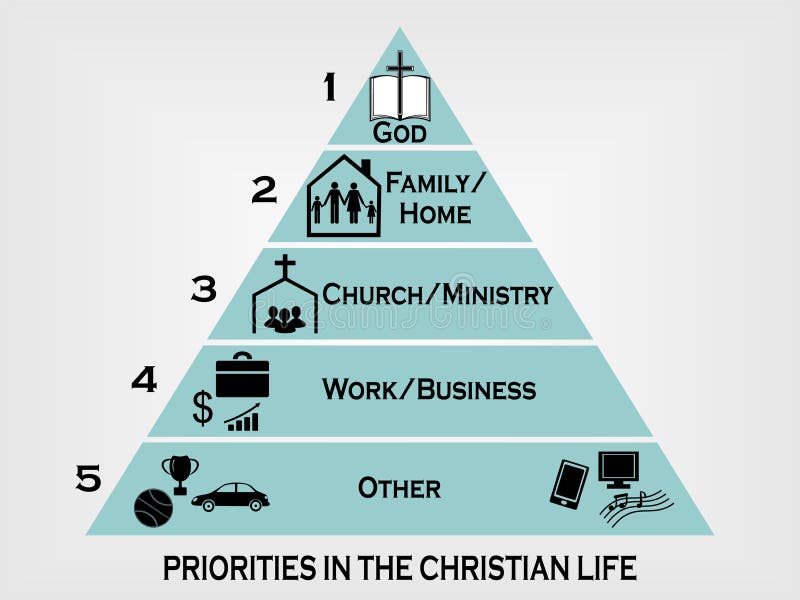 Priorities in the Christian Life in the Form of a Pyramid Stock Vector ...