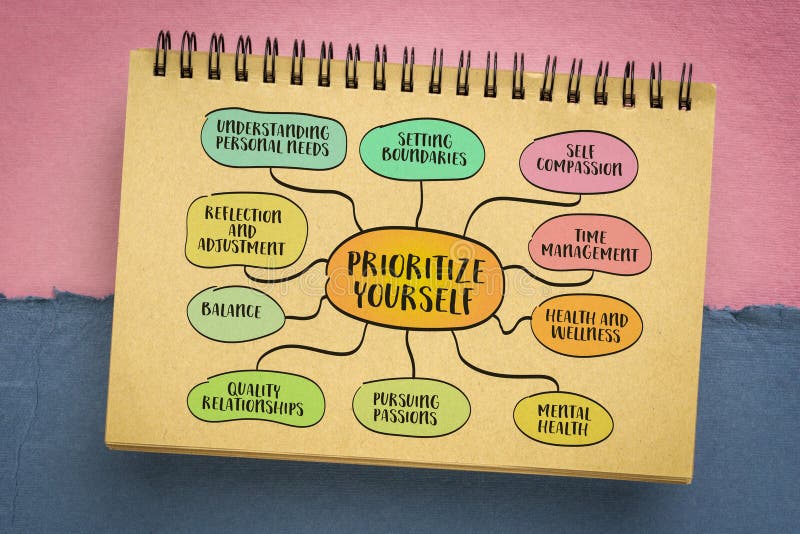 Prioritize Yourself, Recognizing Your Own Needs, Desires, and Well ...