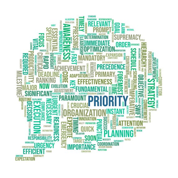 Priority Word Cloud. Key Concepts in Decision-Making and Time ...