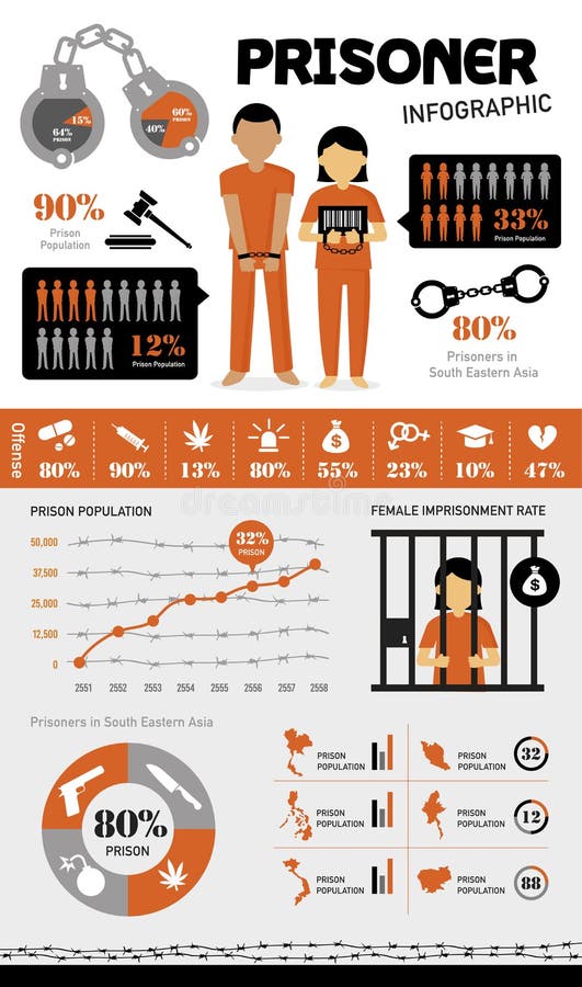 Prison, Prisoner Infographic Stock Vector - Illustration of criminal ...