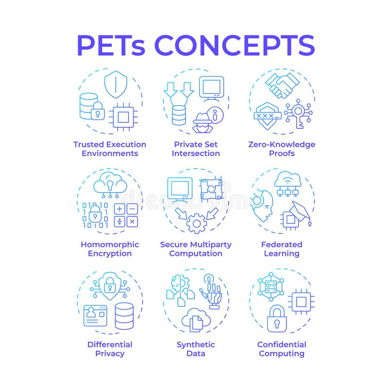 Privacy Enhancing Technologies Blue Gradient Concept Icons Stock Vector ...