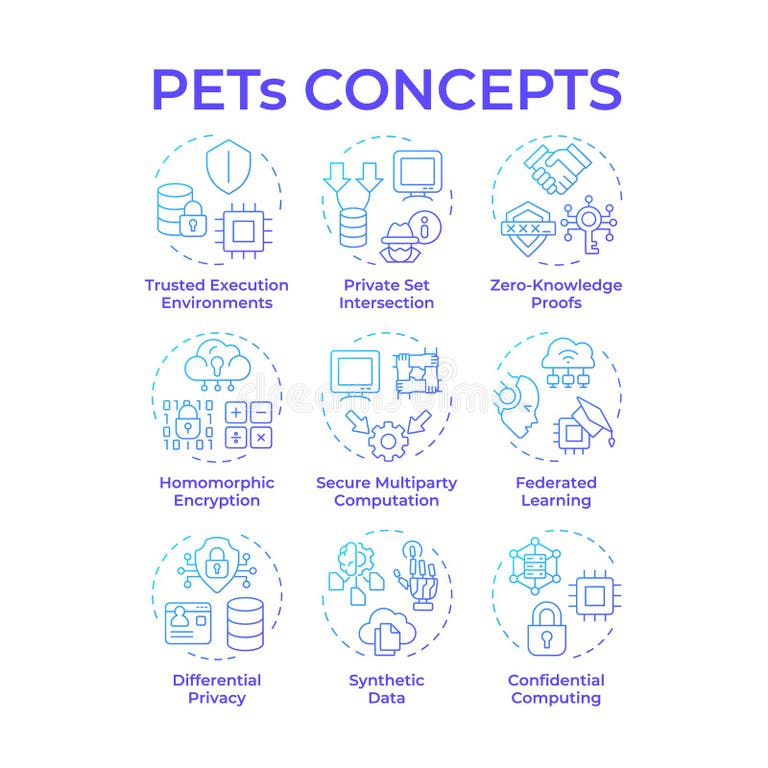 Privacy Enhancing Technologies Blue Gradient Concept Icons Stock Vector ...