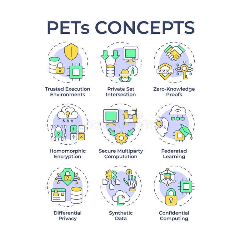 Privacy Enhancing Technologies Multi Color Concept Icons Stock Vector ...