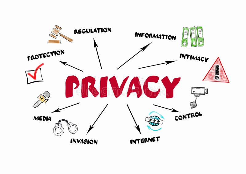 Regulation Concept Icons Stock Illustrations – 2,112 Regulation Concept ...