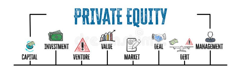 PRIVATE EQUITY Concept. Illustration with Keywords and Icons Stock ...
