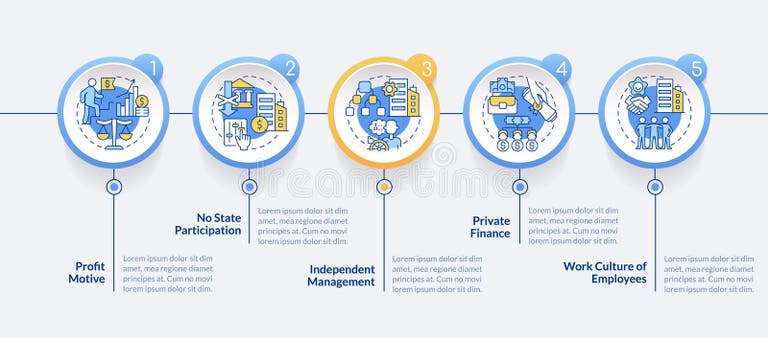 Private Sector Features Circle Infographic Template Stock Vector ...