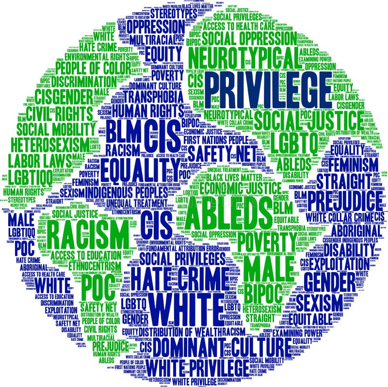 Privilege Word Cloud stock vector. Illustration of cisgender - 209621446