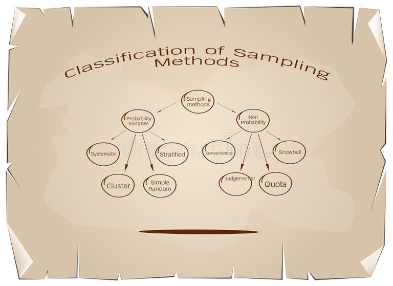 Probability Sampling Stock Illustrations – 180 Probability Sampling ...