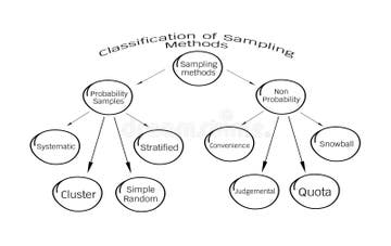 Sampling Stock Illustrations – 5,774 Sampling Stock Illustrations ...