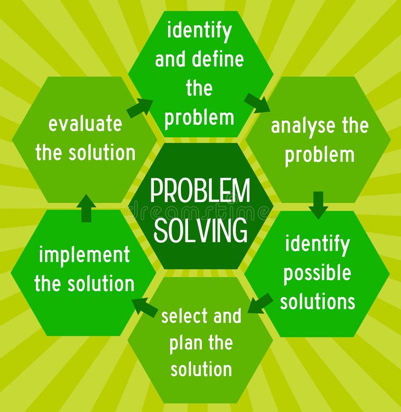 Het Oplossen Van Het Probleem Stock Illustratie - Illustration of ...