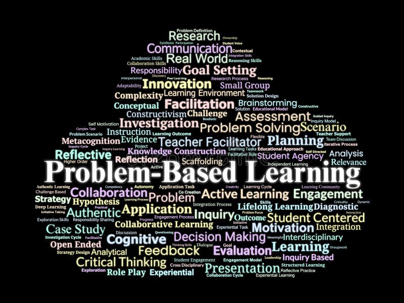 Instructional Design Word Cloud Stock Illustrations – 12 Instructional ...