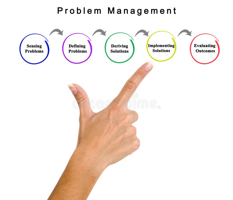 Problem Management stock photo. Image of evaluating, solutions - 94370668
