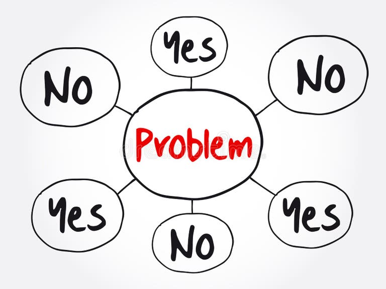 Problem Mind Map Flowchart, Business Concept for Presentations Stock ...