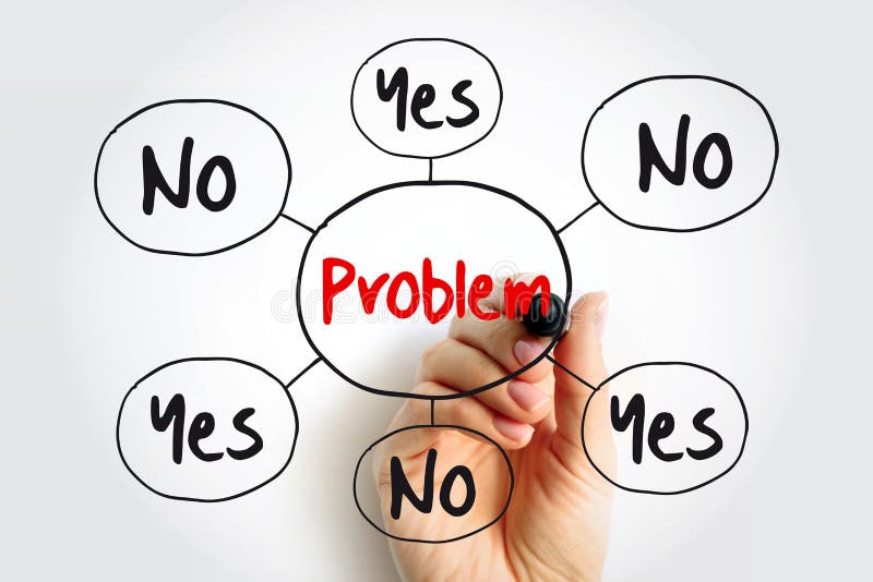 Problem Mind Map Flowchart with Marker, Business Concept Stock Photo ...