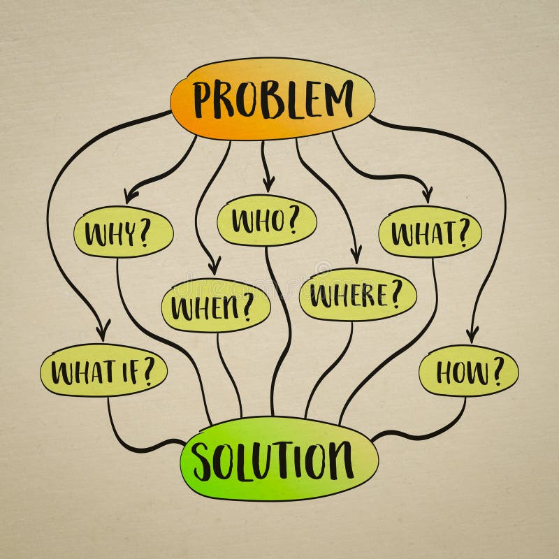 Problem and Solution, Brainstorming or Decision Making Concept with Basic Questions Stock Photo ...