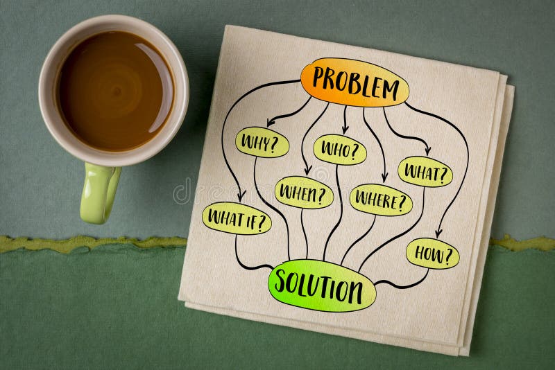 Questions Mind Map Flowchart Stock Photos - Free & Royalty-Free Stock ...