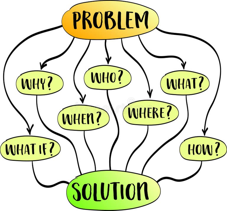 Decision Making Stock Illustrations – 60,180 Decision Making Stock Illustrations, Vectors ...