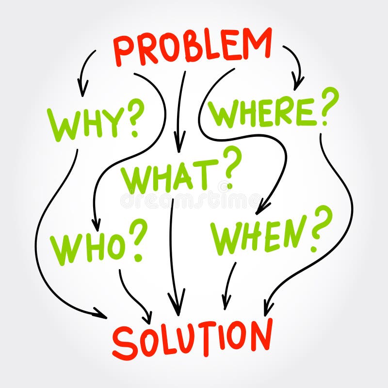 Problem and Solution Mind Mapping Concept, Questions Whose Answers are ...