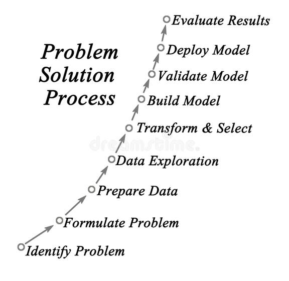 Problem solution process stock illustration. Illustration of validation ...