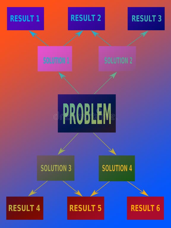 Problem Solution Result Graphic Stock Illustrations – 296 Problem ...