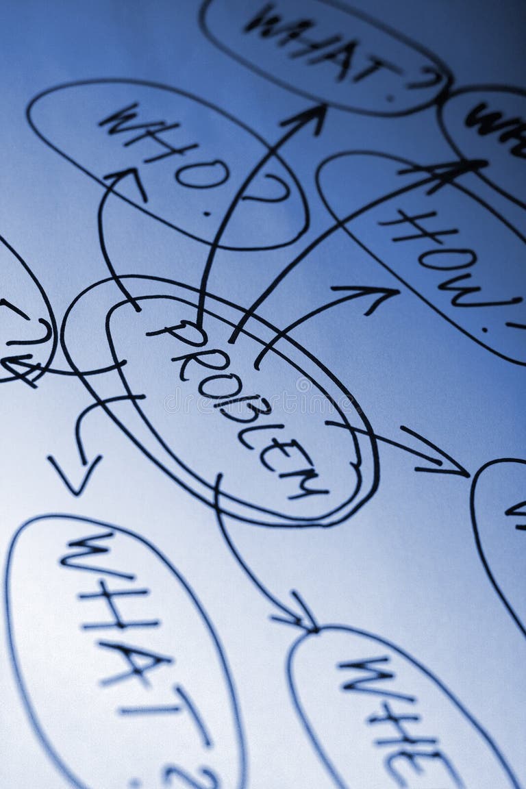 322 Problem Solving Flowchart Stock Photos - Free & Royalty-Free Stock ...