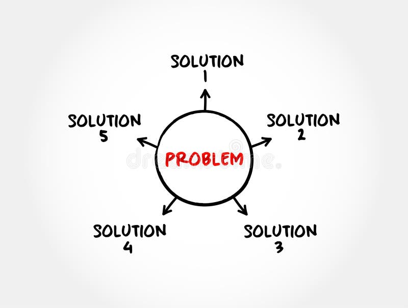 Problem Solving Aid Mind Map Concept for Presentations and Reports ...