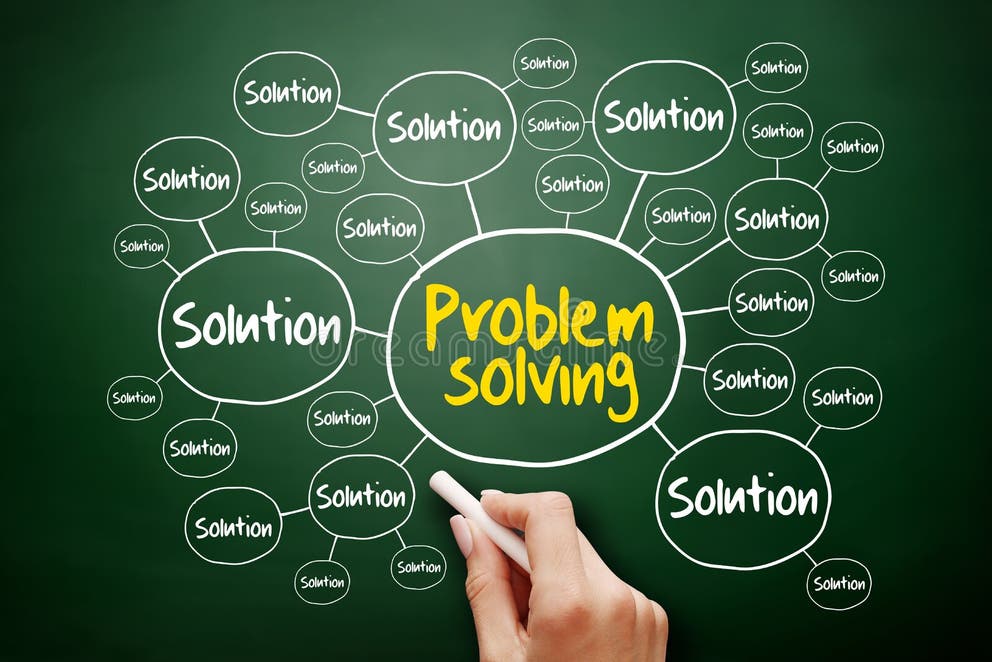 Problem Solving Aid Mind Map Flowchart Business Concept for ...