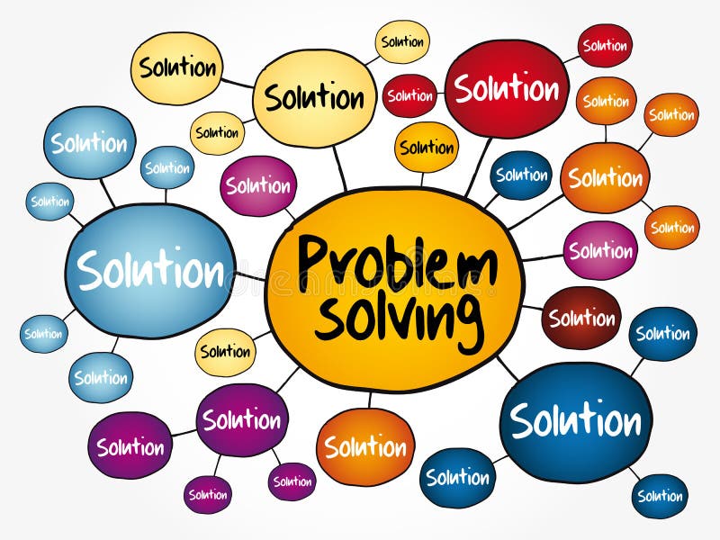 Problem Solving Aid Mind Map Flowchart Stock Illustration ... Problem Solving Aid Mind Map Flowchart Stock Illustration ...
