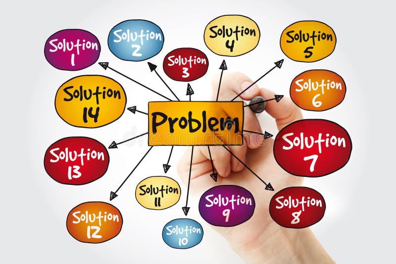 Problem Solving Mind Map Example Problem Solving Mind Map Example