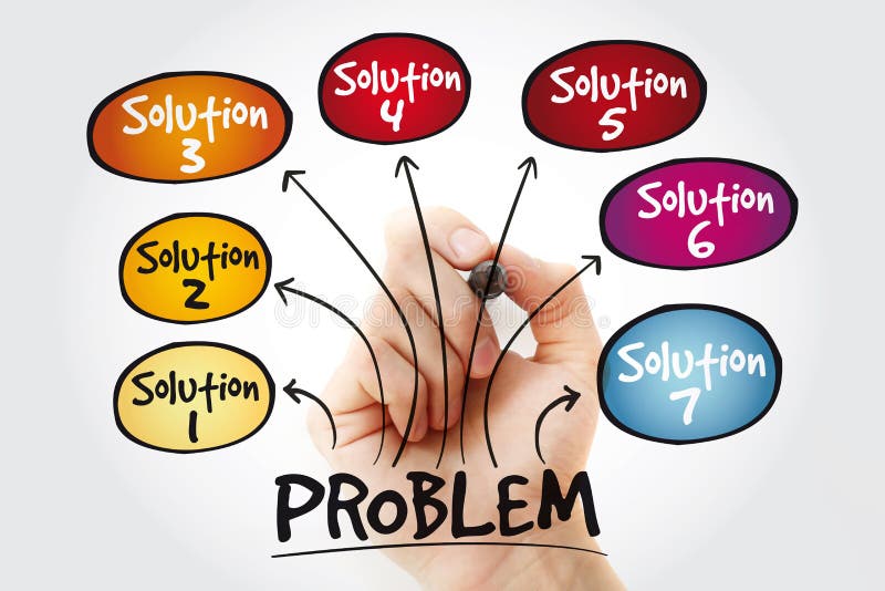 Problem Solving Mind Map Example Problem Solving Mind Map Example