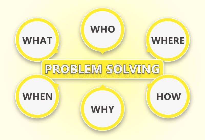 Who What Where when Why and How Stock Illustration - Illustration of ...