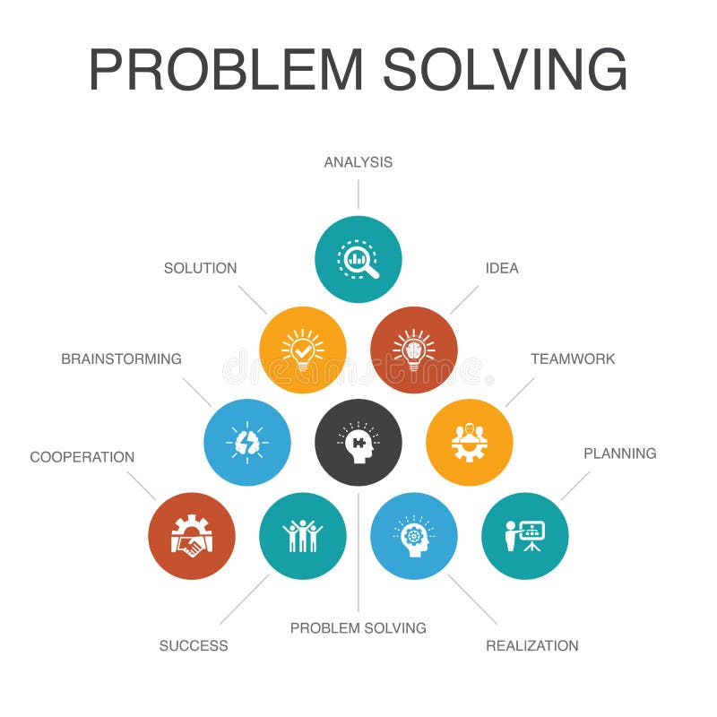 Problem Solving Infographic 10 Steps Stock Vector - Illustration of ...