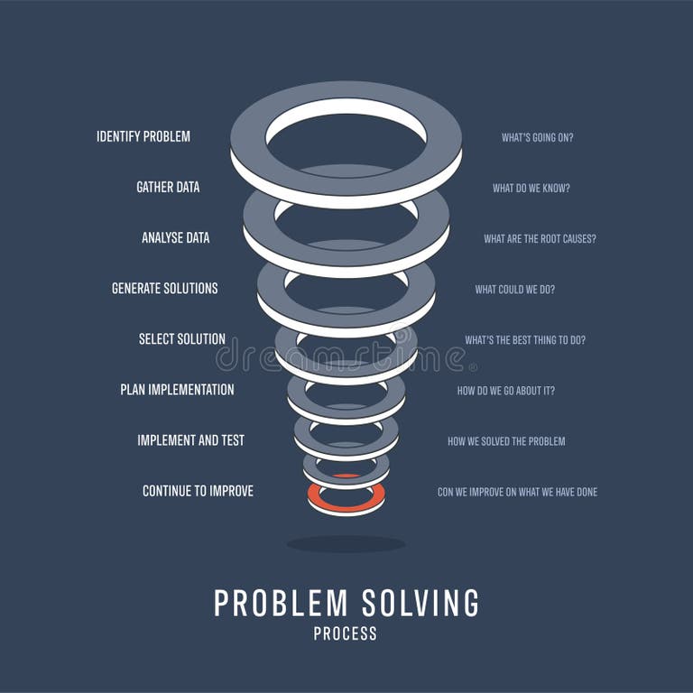 Problem Solving Process Framework Strategy Infographic Circle Diagram ...