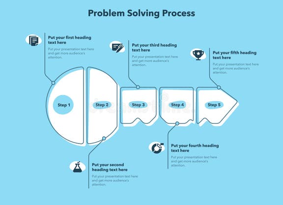 Problem Solving Process Template with Five Steps and a Key As a Main ...