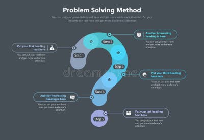 Problem Solving Process Template with Five Steps Stock Vector - Illustration of performance ...