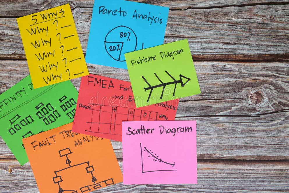 Problem Solving Root Cause Analysis Tools and Methods Concept. Colorful ...