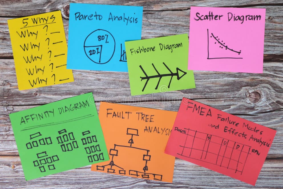 Problem Solving Root Cause Analysis Tools and Methods Concept. Colorful ...