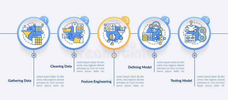 Problem Solving Steps in Machine Learning Circle Infographic Template ...