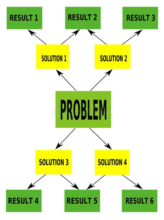 Lösen von Problemen vektor abbildung. Illustration von strategie - 95946779