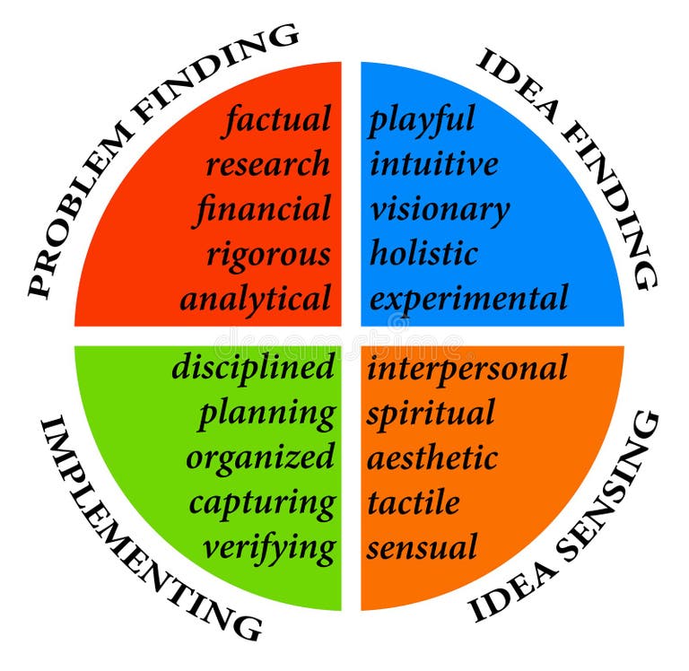 Problems and ideas stock illustration. Illustration of fact - 36177044