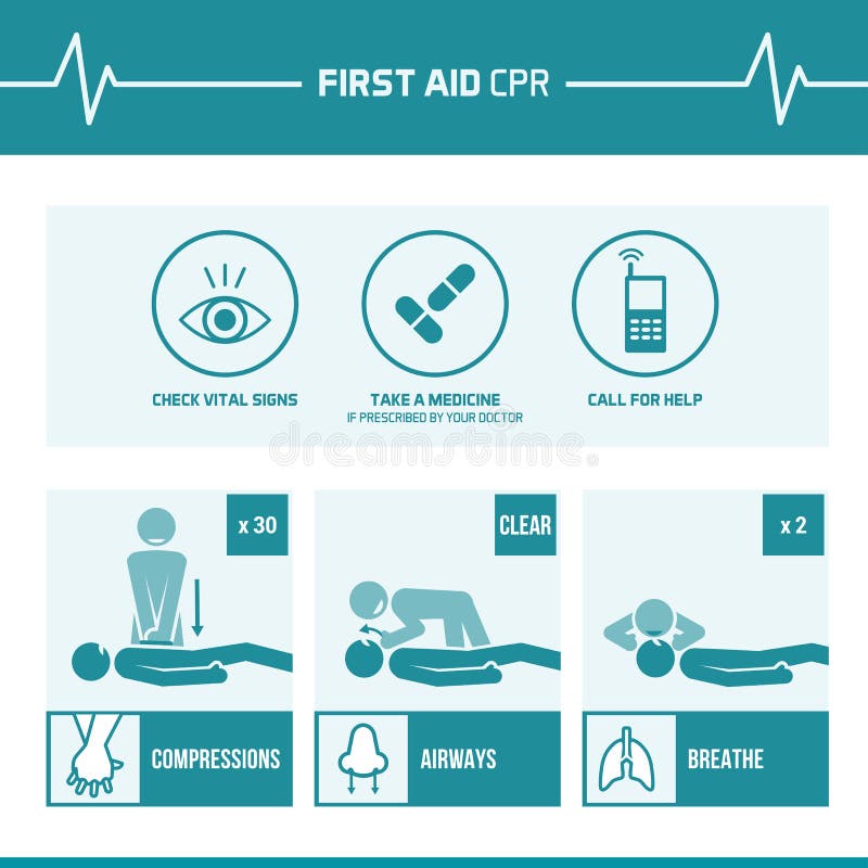Modèle De Page D'accueil De La Procédure D'urgence Du Rcp. Réanimation ...