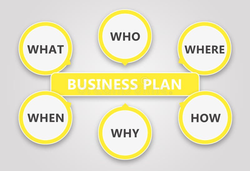 Business Plan Elaboration. Based on the Six Questions. Stock ...