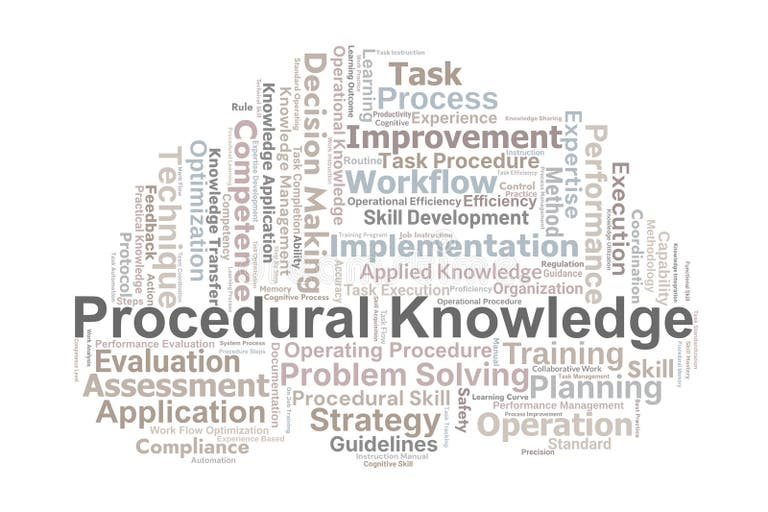 Procedural Knowledge Word Cloud. Key Concepts on Skills, Processes ...