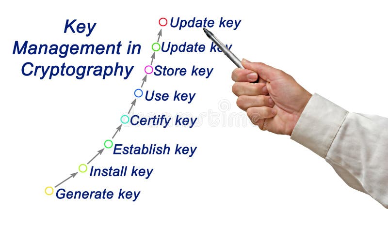 Proceso De Gestión De Claves En Criptografía Imagen de archivo - Imagen de genere, pluma: 348056623